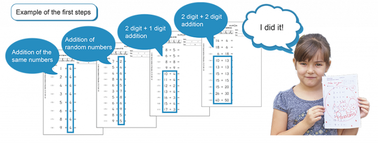 Kumon Math Worksheets, Reading Worksheets | Kumon PH